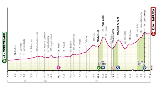 Diciannovesima tappa del Giro d’Italia 2024: il percorso | Calciomagazine Diciannovesima tappa del Giro d’Italia 2024: il percorso | Calciomagazine